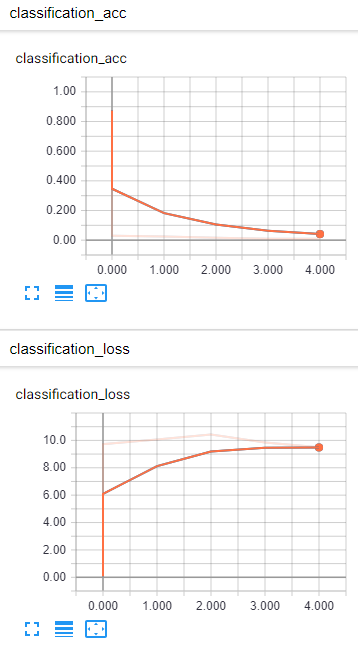 Training on coco dataset error · Issue #895 · fizyr/keras-retinanet · GitHub