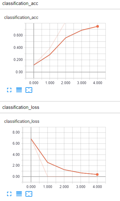 Training on coco dataset error · Issue #895 · fizyr/keras-retinanet · GitHub