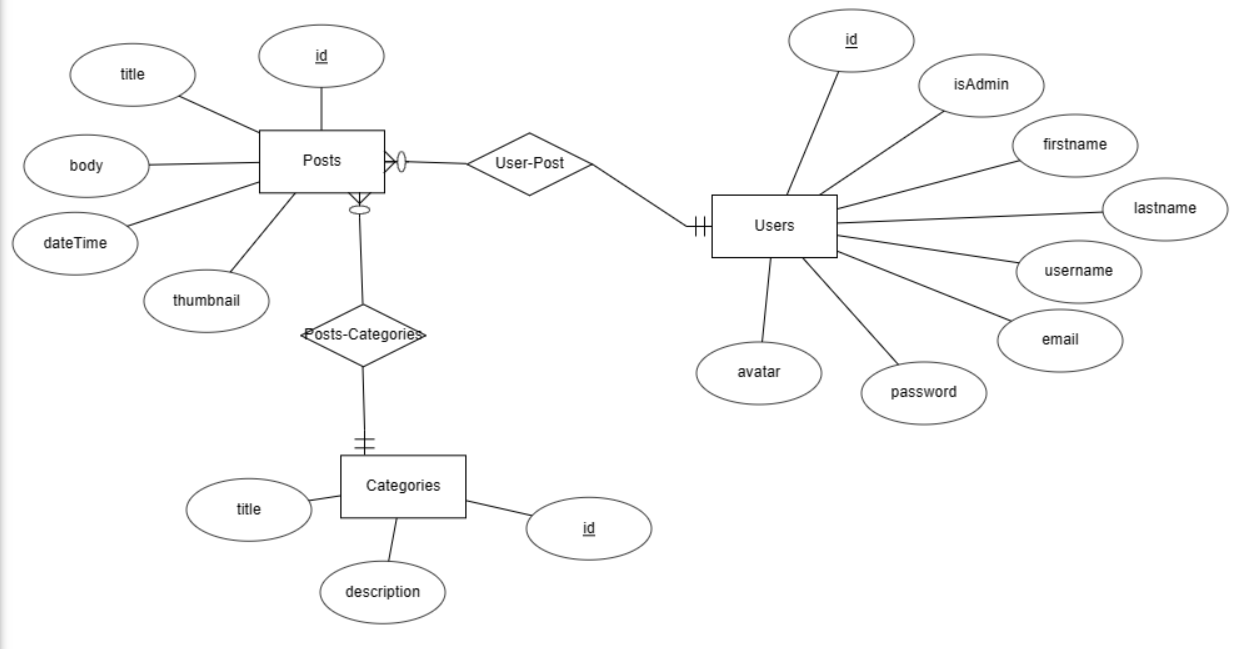 GitHub - EnrisKumi/blog