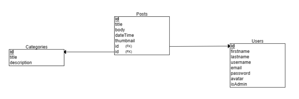 GitHub - EnrisKumi/blog
