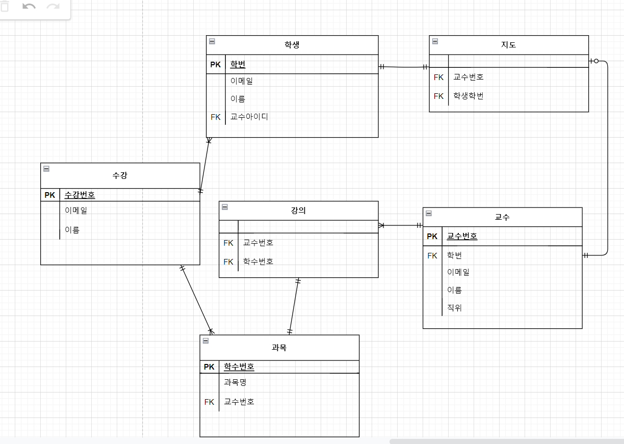 GitHub - Gom3rye/EFUB-backend