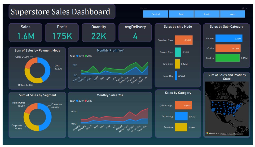 GitHub - shankhwarsumit/SuperSales-Dashboard: SuperSales Dashboard