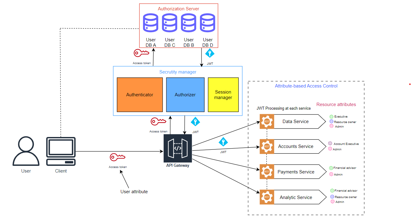 GitHub - lephuduc/Cryptography-Project: Cryptography Project