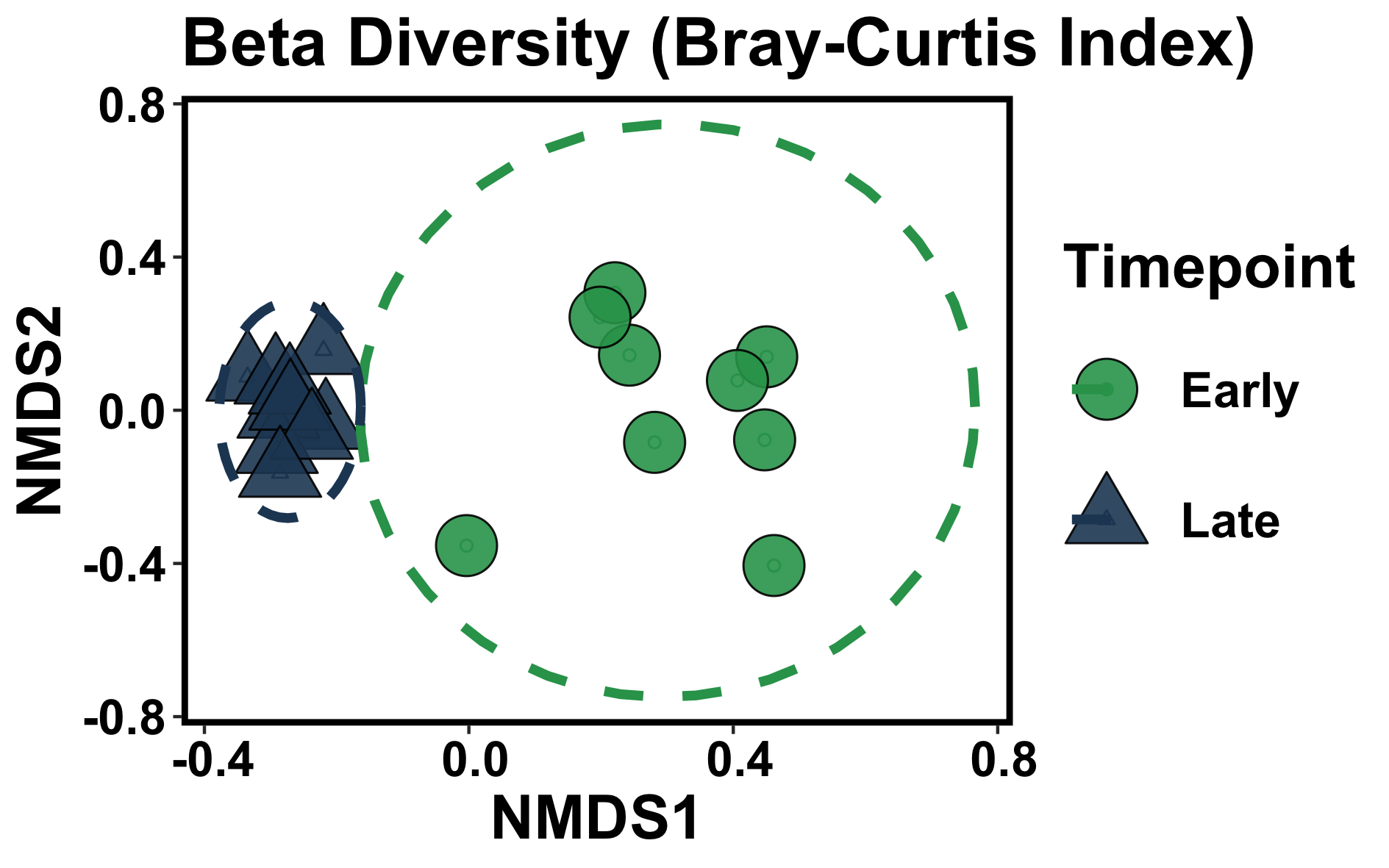 GitHub - mfrankz/microbiome: Downstream analysis and plotting of 16s ...