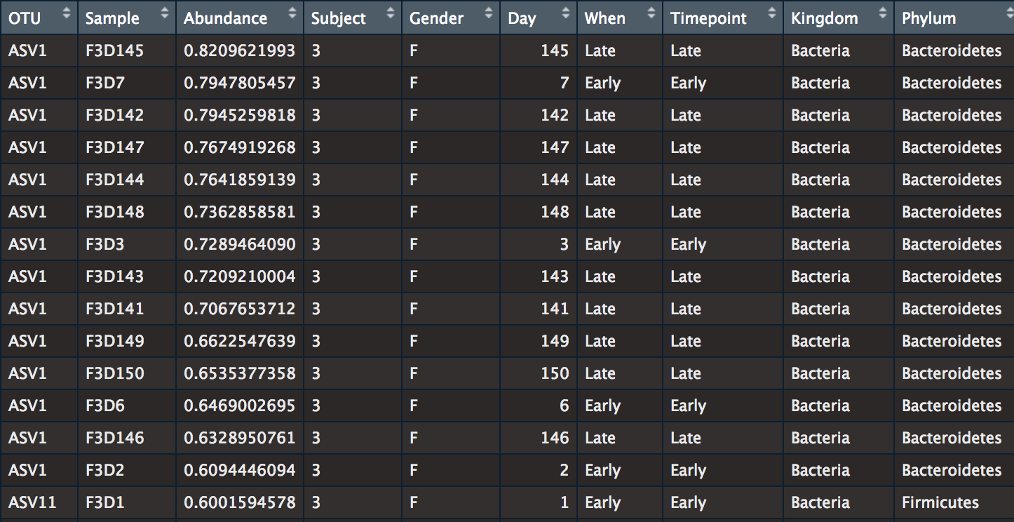 Github Mfrankz Microbiome Downstream Analysis And Plotting Of 16s Microbiome Data In R Using