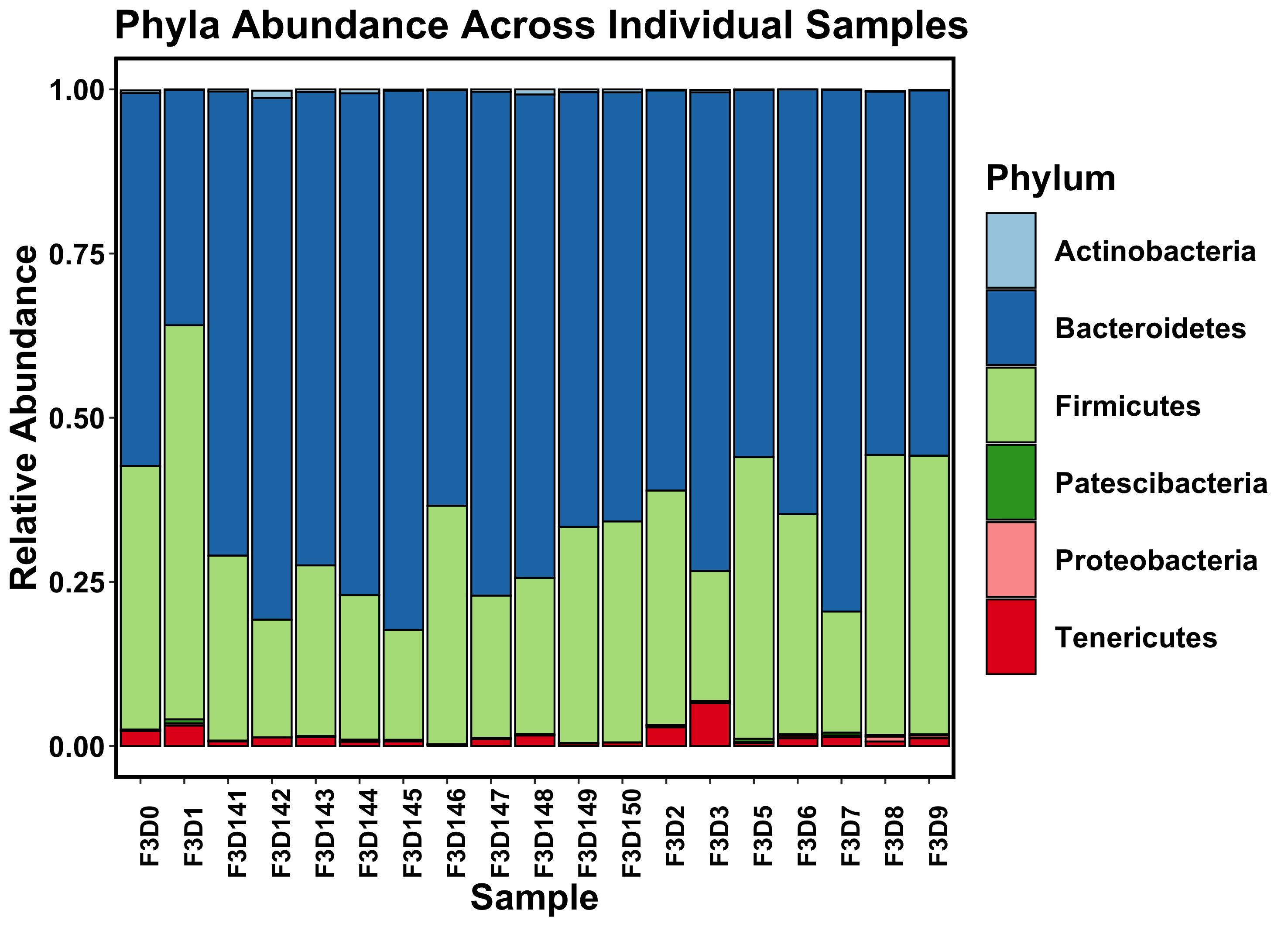 GitHub - mfrankz/microbiome: Downstream analysis and plotting of 16s ...