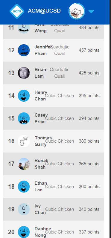Leaderboard Page: Fix Rank Overlap on Mobile · Issue #195 · acmucsd/membership-portal-ui · GitHub
