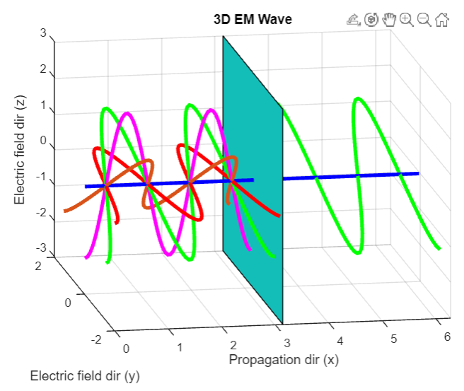 GitHub - ShrutimanMukherjee/PlanePolarization_MATLAB: MATLAB demonstration of polarization of ...