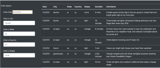 GitHub - GilGarciaIII/UFOs