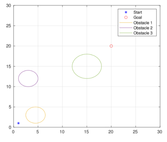 GitHub - DevanshArora-2002/PathPlanning