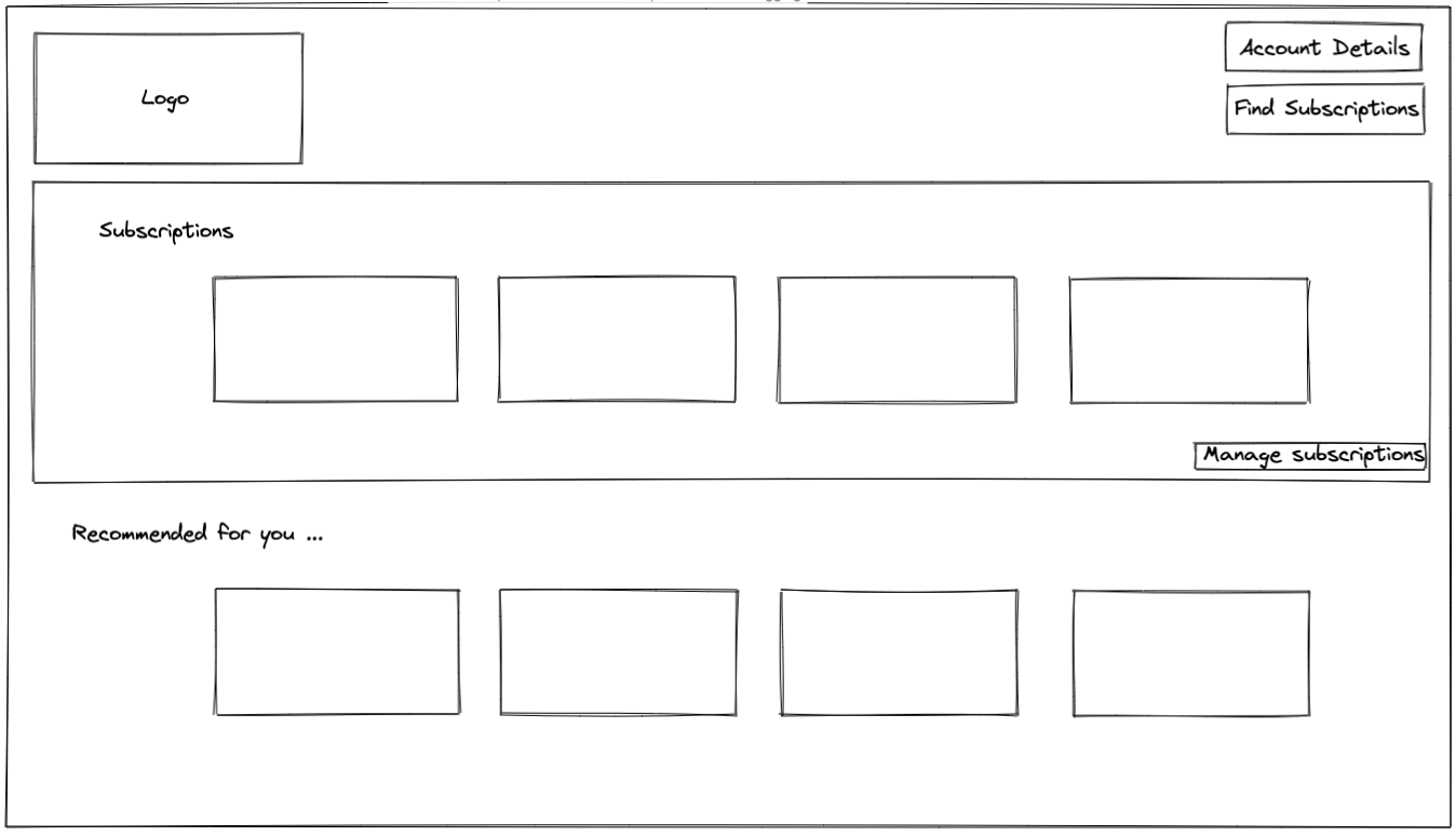 GitHub - mthurber82/SubHub: This repository is reserved for Bootcamp Project 2