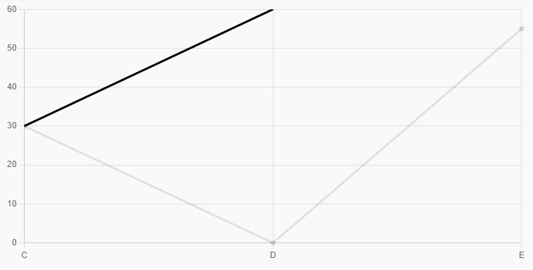Wrong Coordinates On Annotations Extending Chartarea With Scale Limits Applied · Issue 413