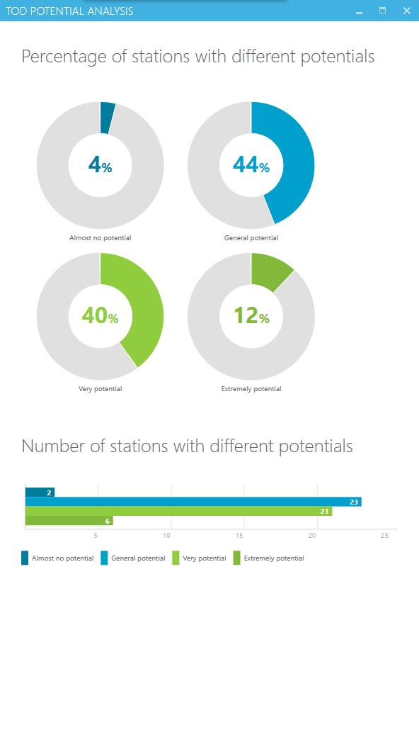 GitHub - Yukimmu/TOD