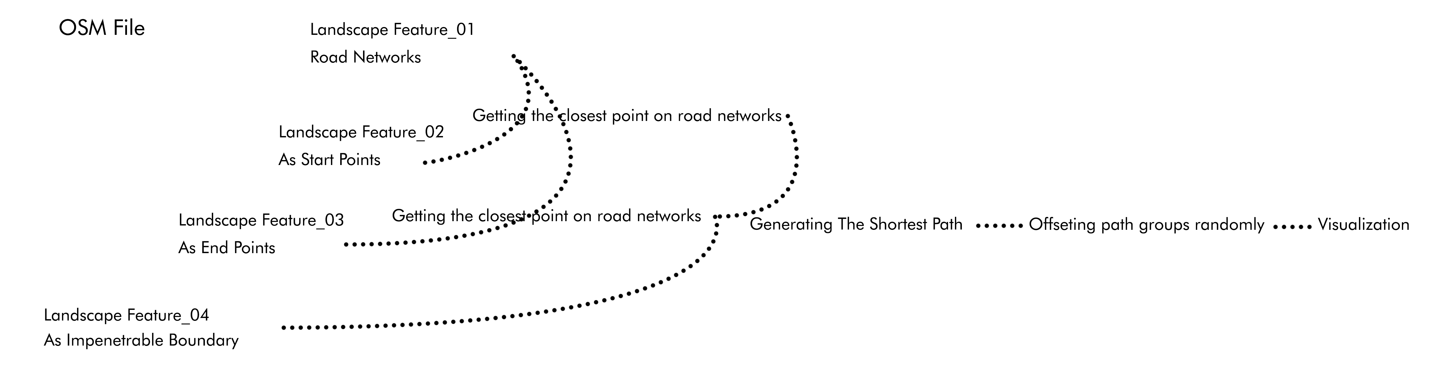 GitHub - DavidZtako/Octopus-Pathfinder