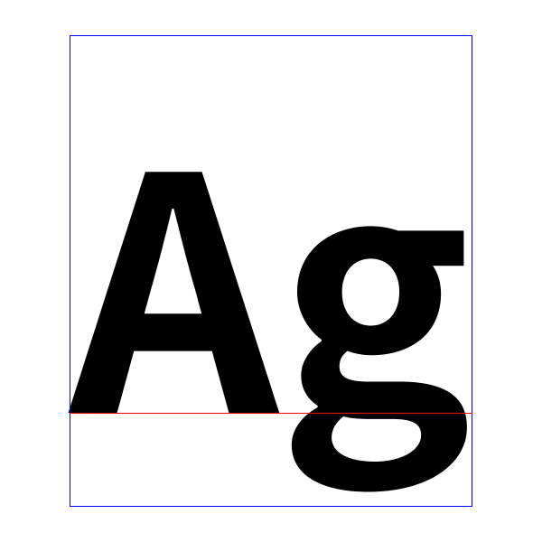 Found extra ascent with Java's FontMetrics · Issue #219 · adobe-fonts ...