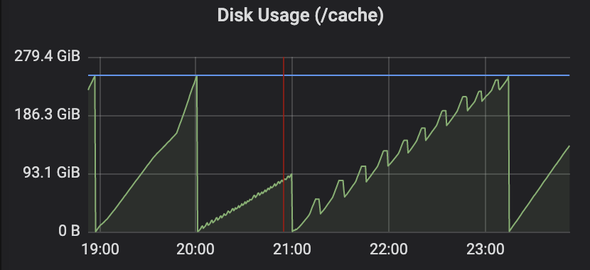 compactor: Ideas to use less disk space · Issue #1767 · thanos-io/thanos · GitHub