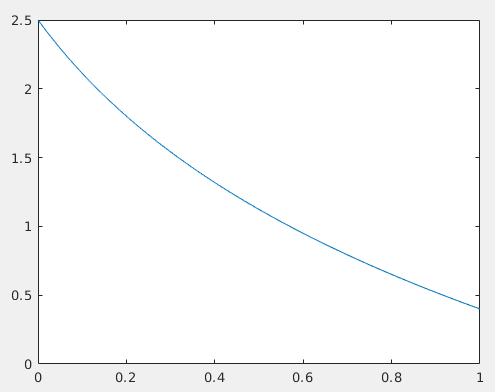 Logarithmic lithophane thickness by BagelOrb · Pull Request #5765 ...