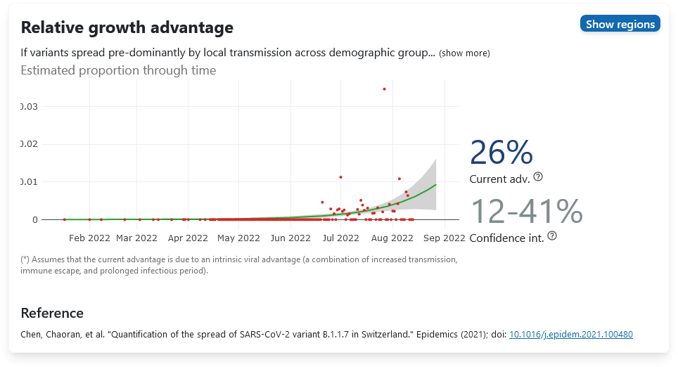 Potential BA.5.2 Sublineage with ORF1b:T1050N, C16293T, and ORF1a:E745K ...