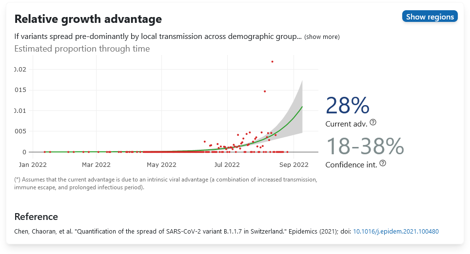 Potential BA.5.2 Sublineage with ORF1b:T1050N, ORF1a:I4291V, and ORF1a ...