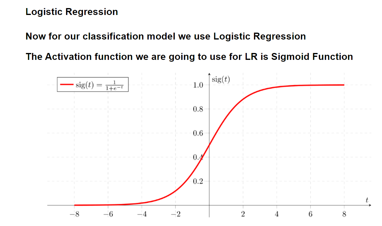 GitHub - Adi9235/Loan-Prediction-Project