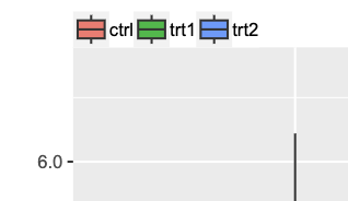 Remove space for legend title if it doesn't have a title · Issue #3587 · tidyverse/ggplot2 · GitHub