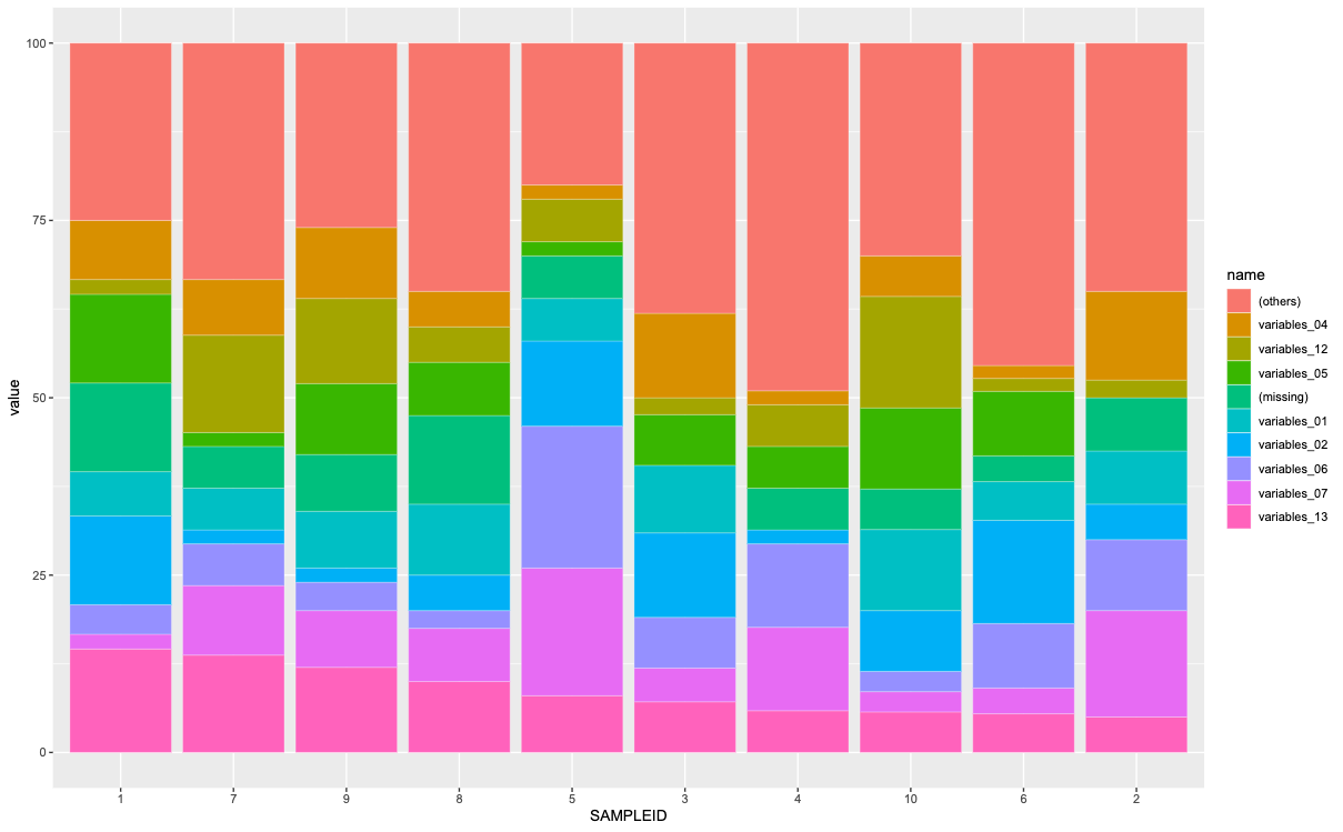 Ordering of bars messed up by tooltip aesthetic in geom_col_interactive? · Issue #234 ...