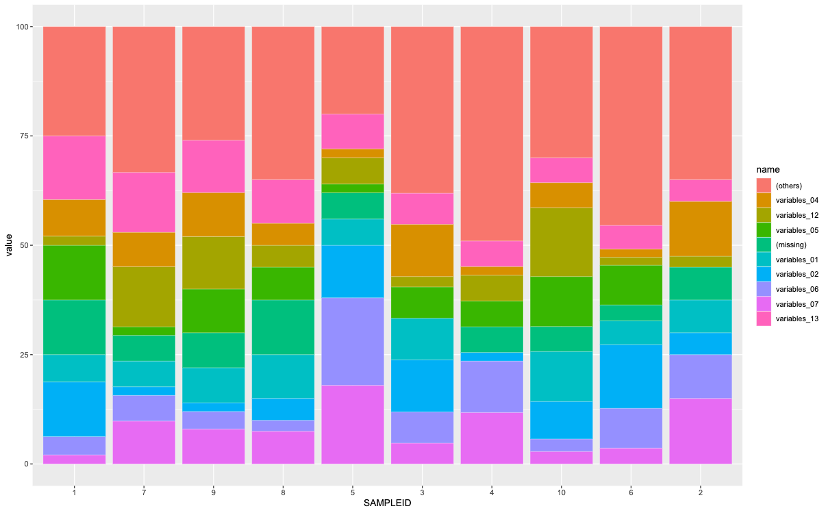 Ordering of bars messed up by tooltip aesthetic in geom_col_interactive? · Issue #234 ...