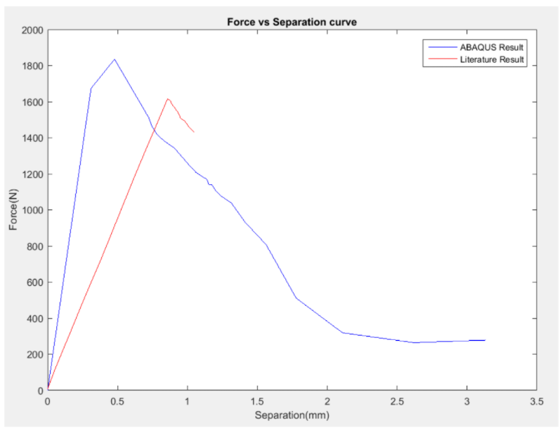 GitHub - Jalaj-G/Finite-Element-Analysis-of-Solid-Mechanics-Problem ...