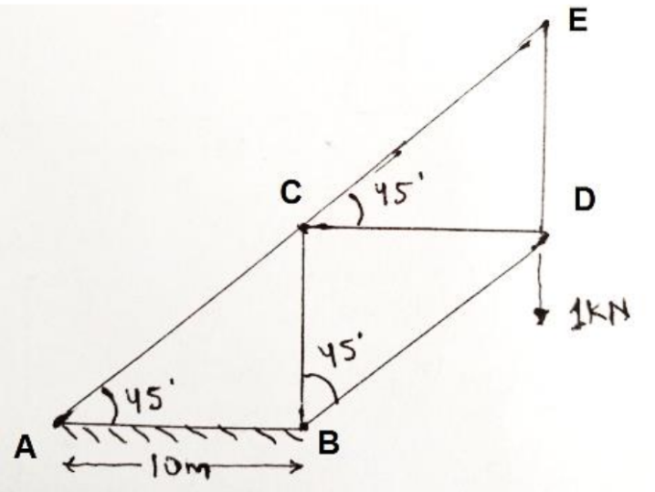 GitHub - Jalaj-G/Finite-Element-Analysis-of-Solid-Mechanics-Problem ...