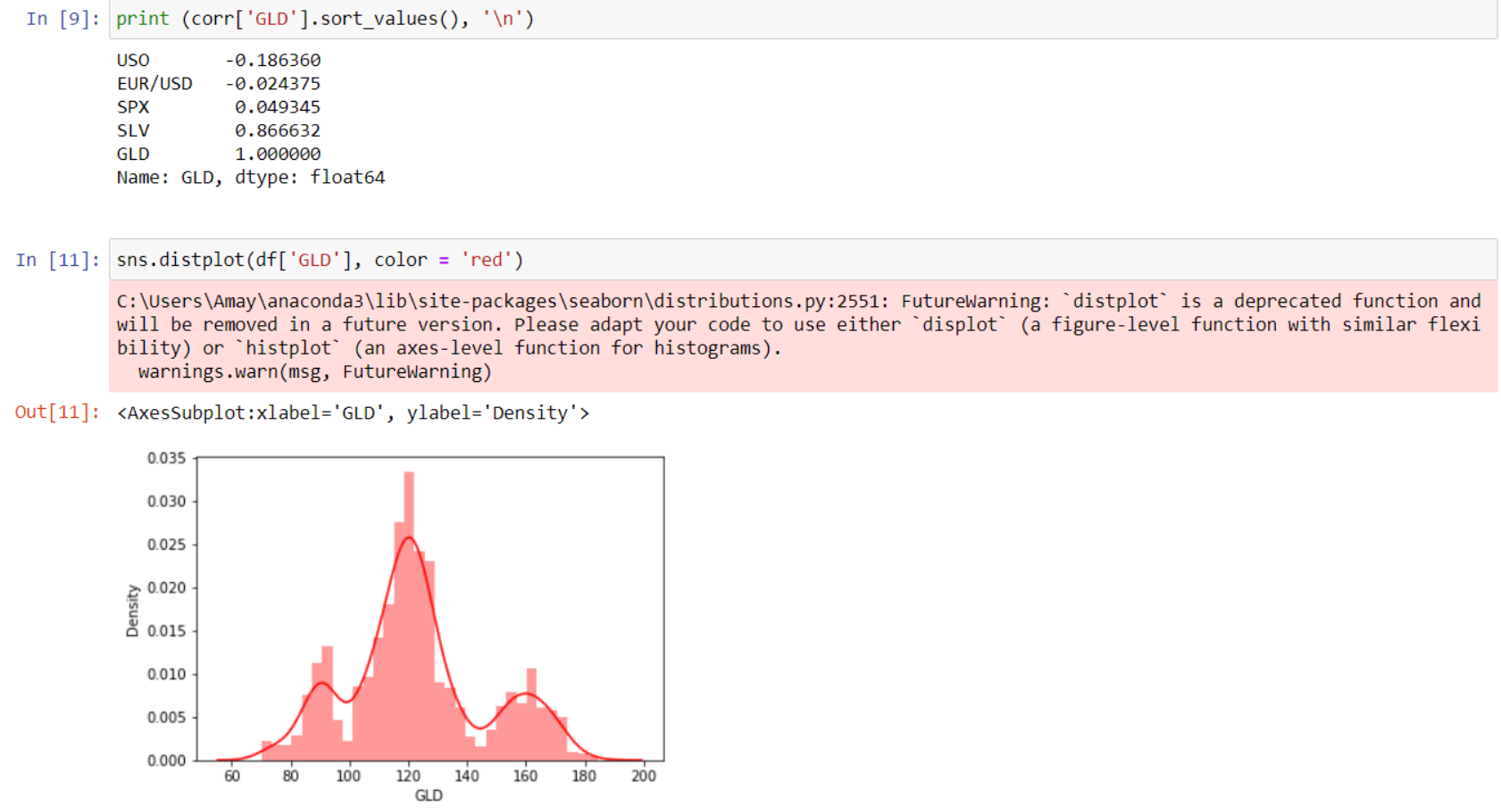 GitHub - NandiniGore/Machine_Learning_With_Python: There are total ...