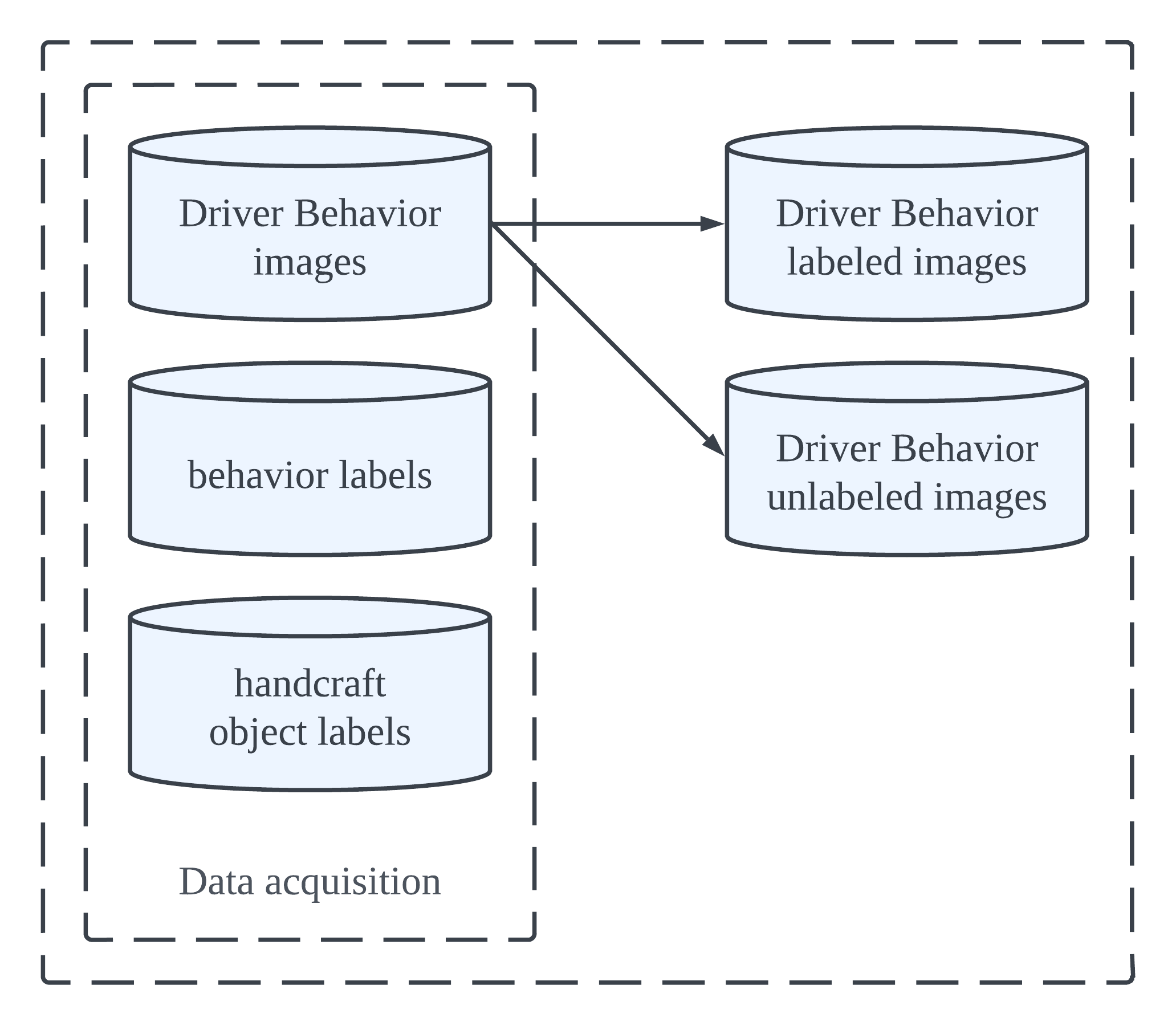 GitHub - SCYeh/Driver_Behavior_Recognition: Master Thesis