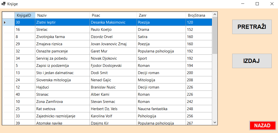 GitHub - Nikola046/Library-Management-System: Library Management System