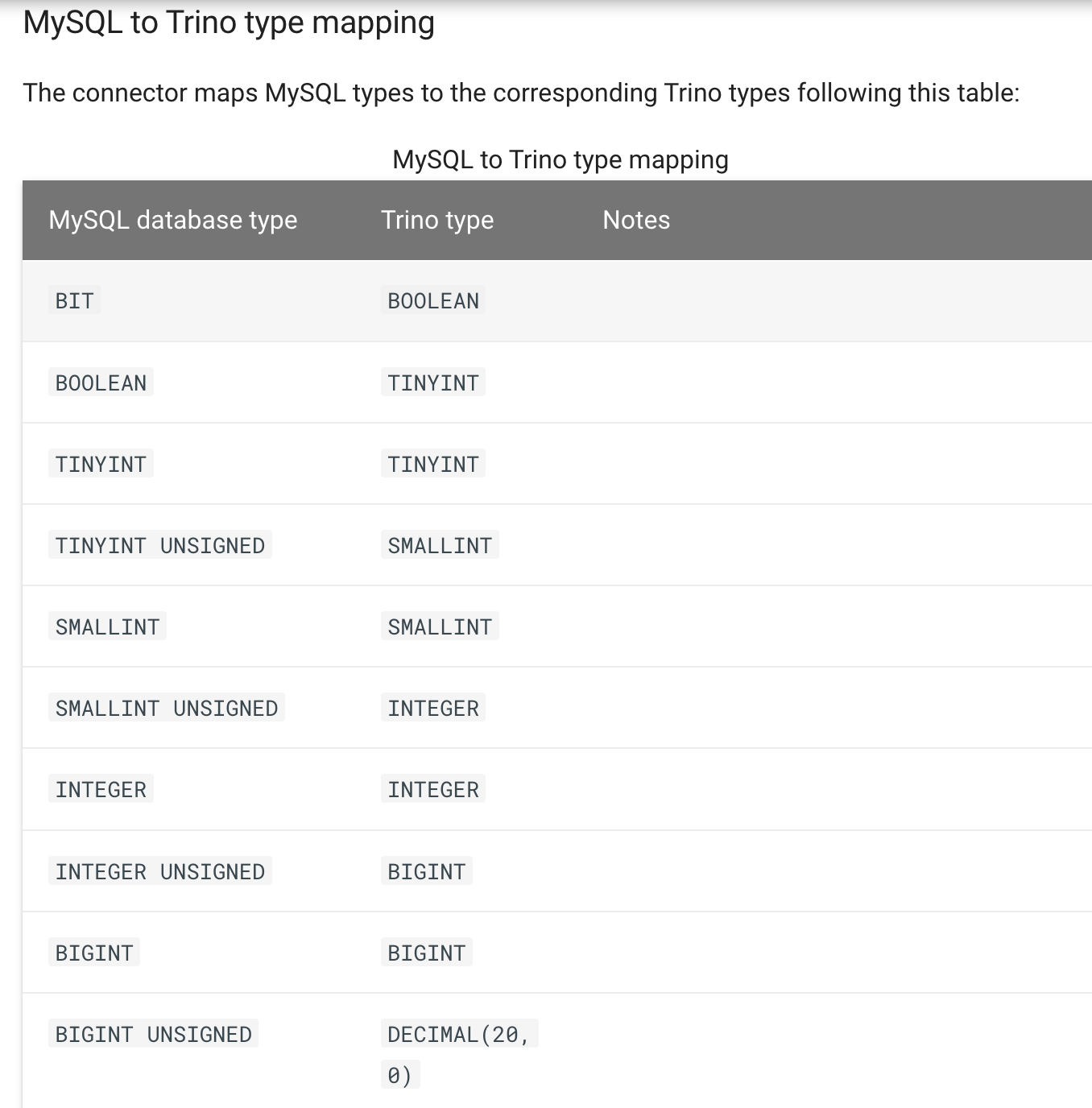 Mysql Connector Data Type Mapping Questions · Issue 17891 · Trinodb Trino · Github