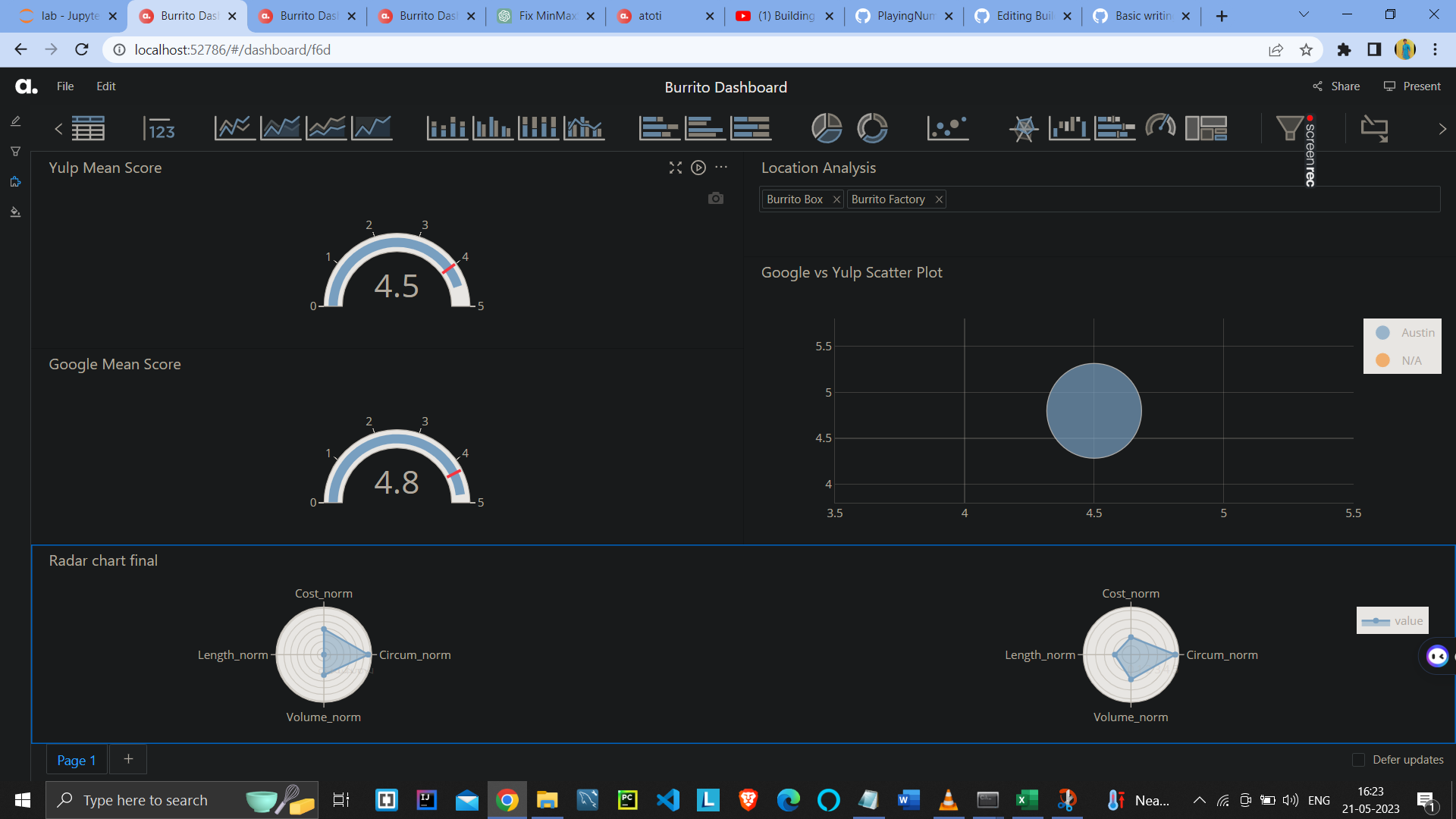 GitHub - moreatharvaa/Build-a-burrito-dashboard-using-atoti: The objective of this project is to ...