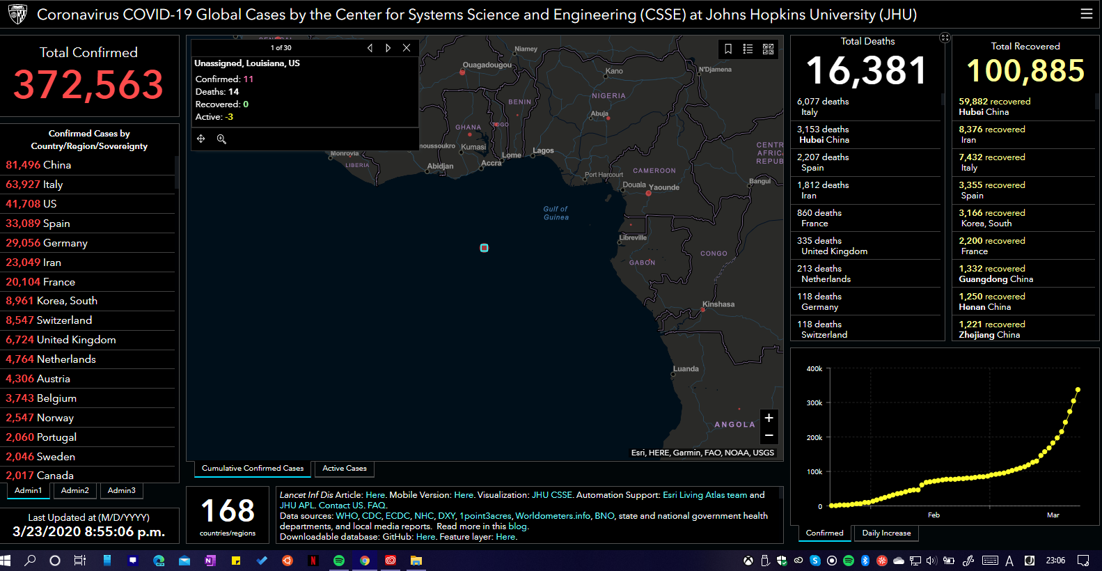 Inconsistent data for "Active Cases" · Issue #1315 · CSSEGISandData ...