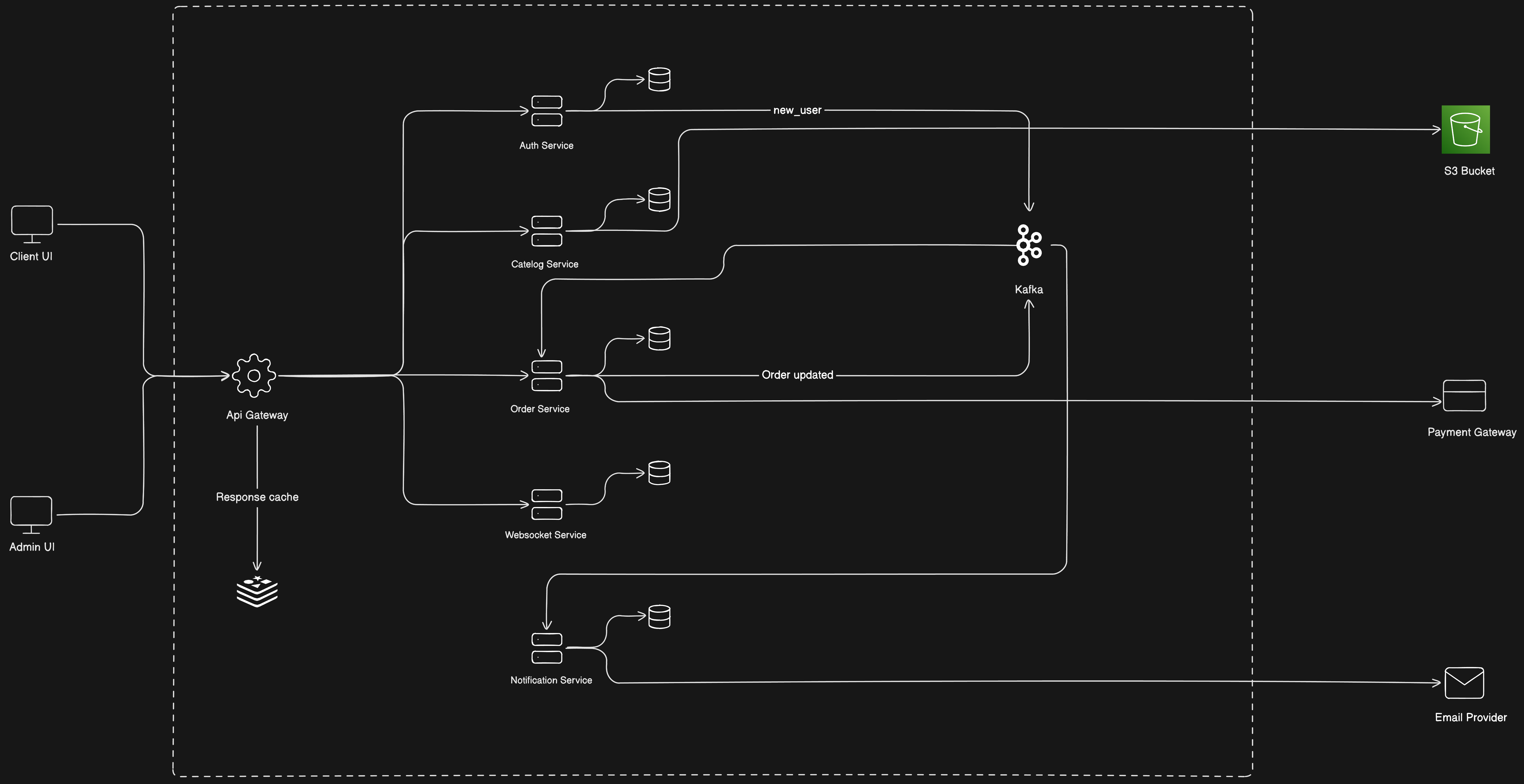 GitHub - Zahid-Sarang/auth-service: auth-service for pizzaroma