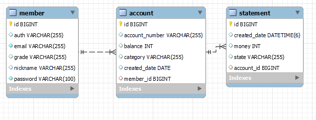 GitHub - liveforone/coolBank: 금융 플랫폼 프로젝트