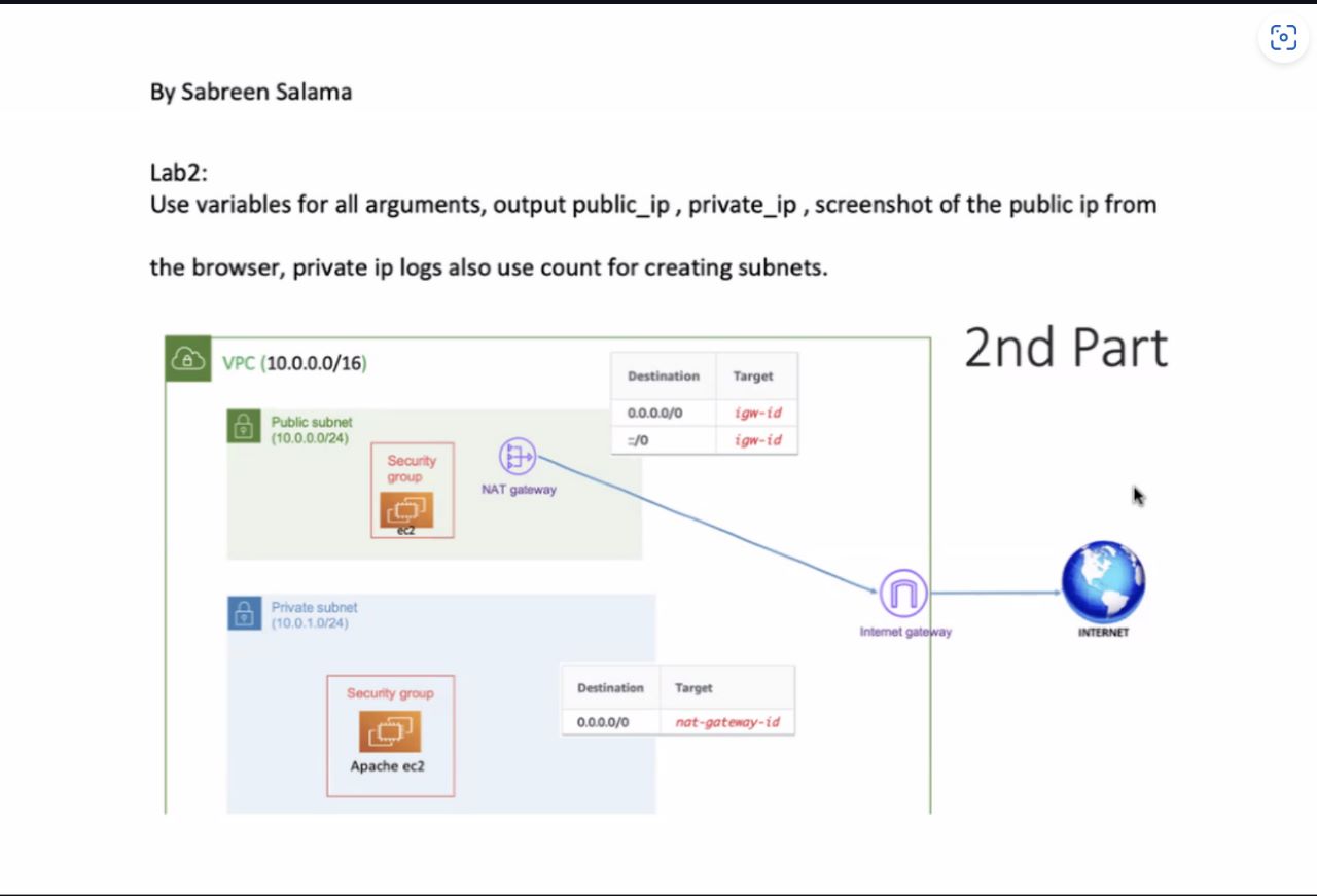 GitHub - nourmohamed99/terrafrom_task2