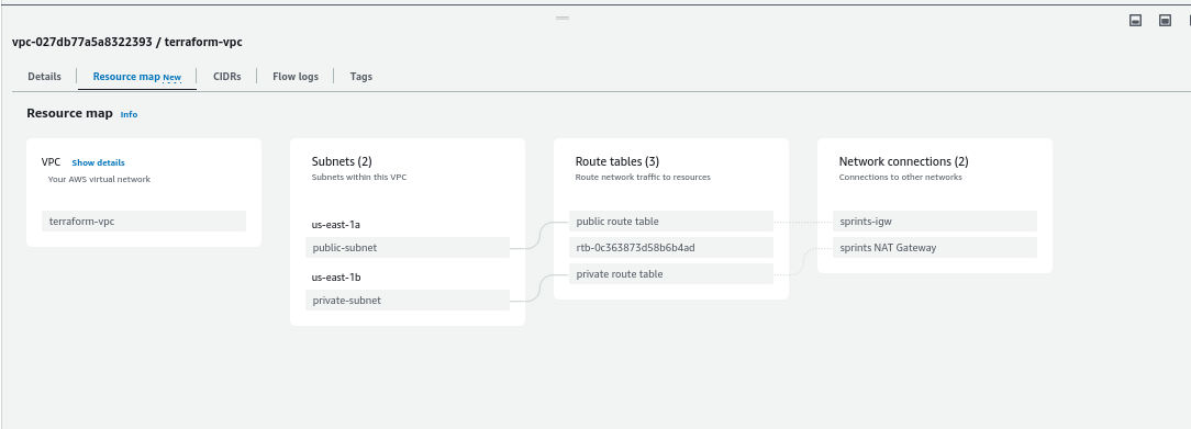 GitHub - nourmohamed99/terrafrom_task2