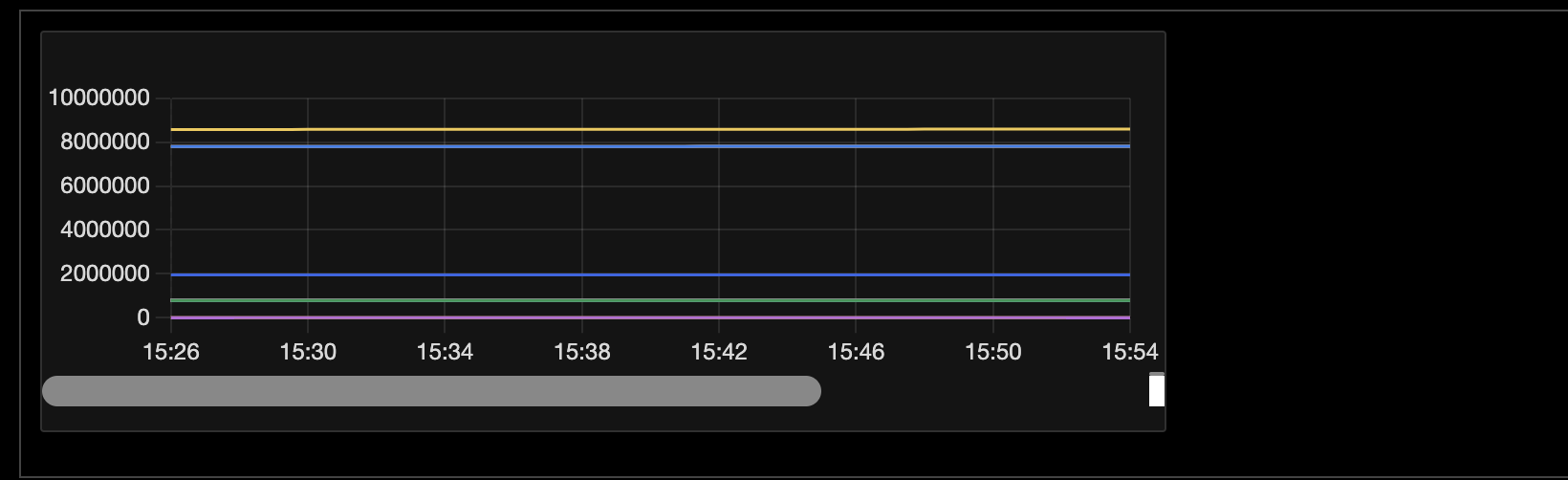 FE(BUG) : scroll bar in widget · Issue #2321 · SigNoz/signoz · GitHub
