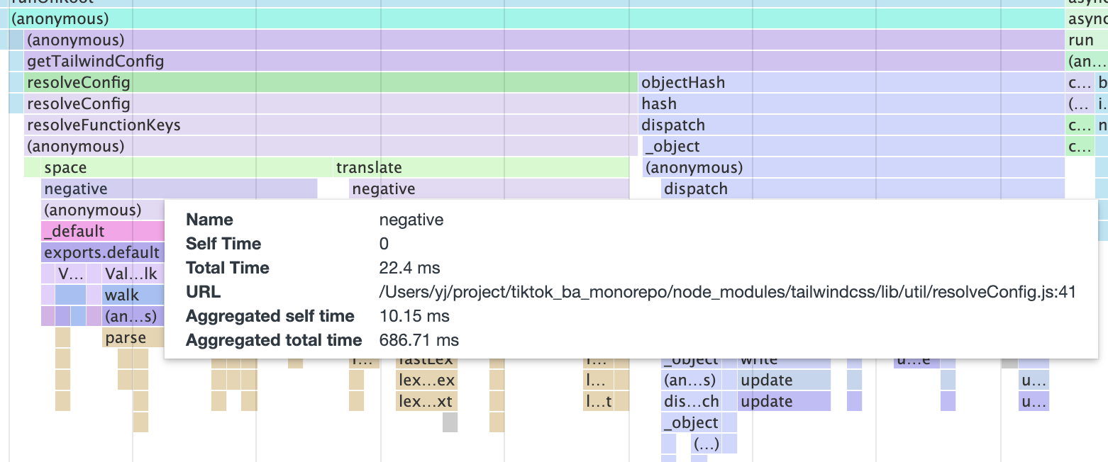 Resolveconfig Is Slow When Deals With Thousands Of Theme · Issue 5651 · Tailwindlabs