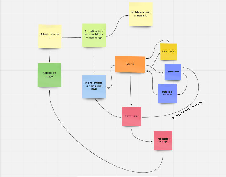 UI y UX · LaunchX-InnovaccionVirtual FrontEnd-Mision · Discussion #113 ...