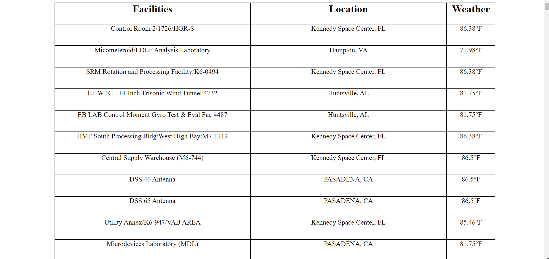 GitHub - coding-jn/NASA-Information-Generator: As the user loads into ...