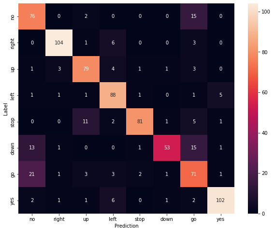 GitHub - manisha113920/Voice-Recognise-App: A voice recog. app