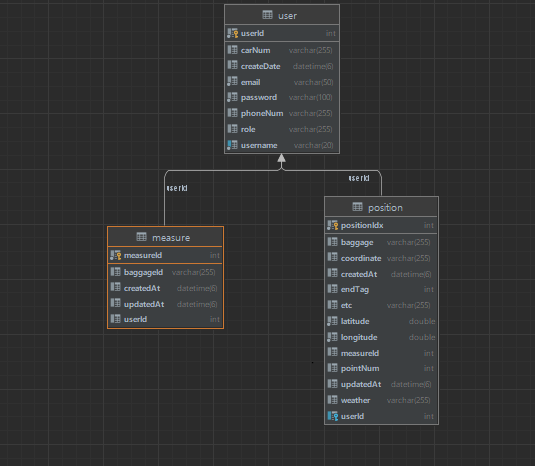 GitHub - kaulhj/Cargo_TrackingSystem_Backend: SpringBoot/ Javascrpit를 활용한 화물추적시스템 웹 백엔드 작업 공간입니다.