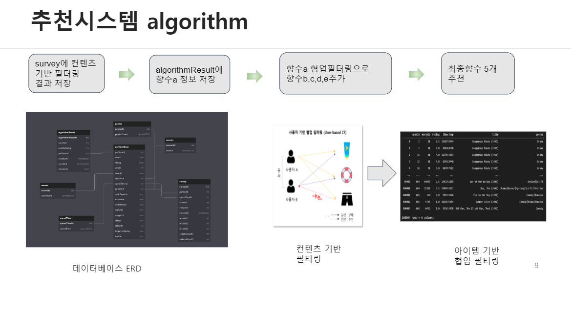 GitHub - kaulhj/Perfume_Recommend: 향수추천웹서비스_Springboot