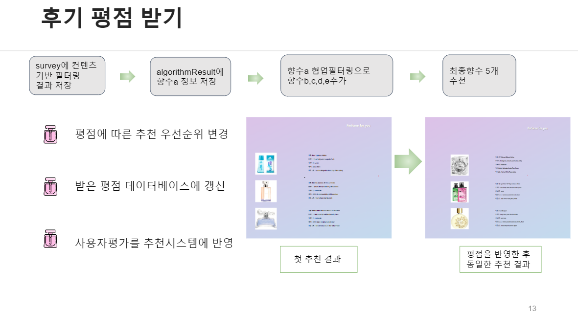 GitHub - kaulhj/Perfume_Recommend: 향수추천웹서비스_Springboot
