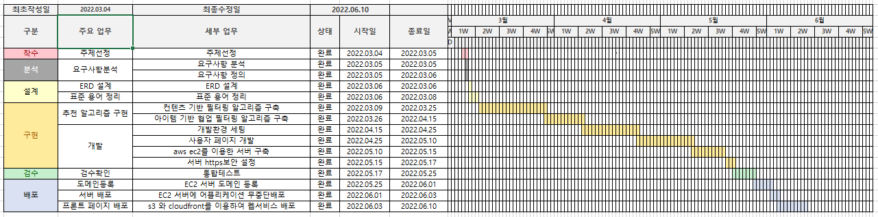 GitHub - kaulhj/Perfume_Recommend: 향수추천웹서비스_Springboot
