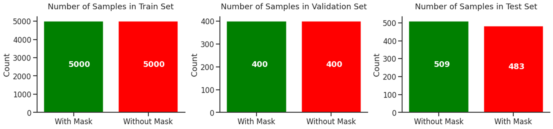 GitHub - yusrialsanaani/Face_Mask_Detection_Using_YOLO_and_MTCNN