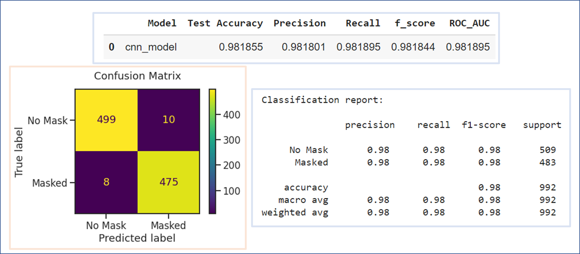 GitHub - yusrialsanaani/Face_Mask_Detection_Using_YOLO_and_MTCNN